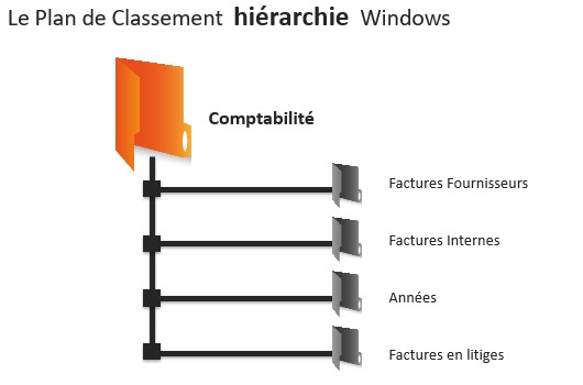 métadonnée et arborescence Windows, optez pour la recherche fiable