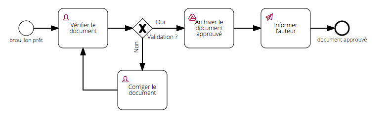 Workflow documentaire - Progedoc Workflow documentaire - Progedoc